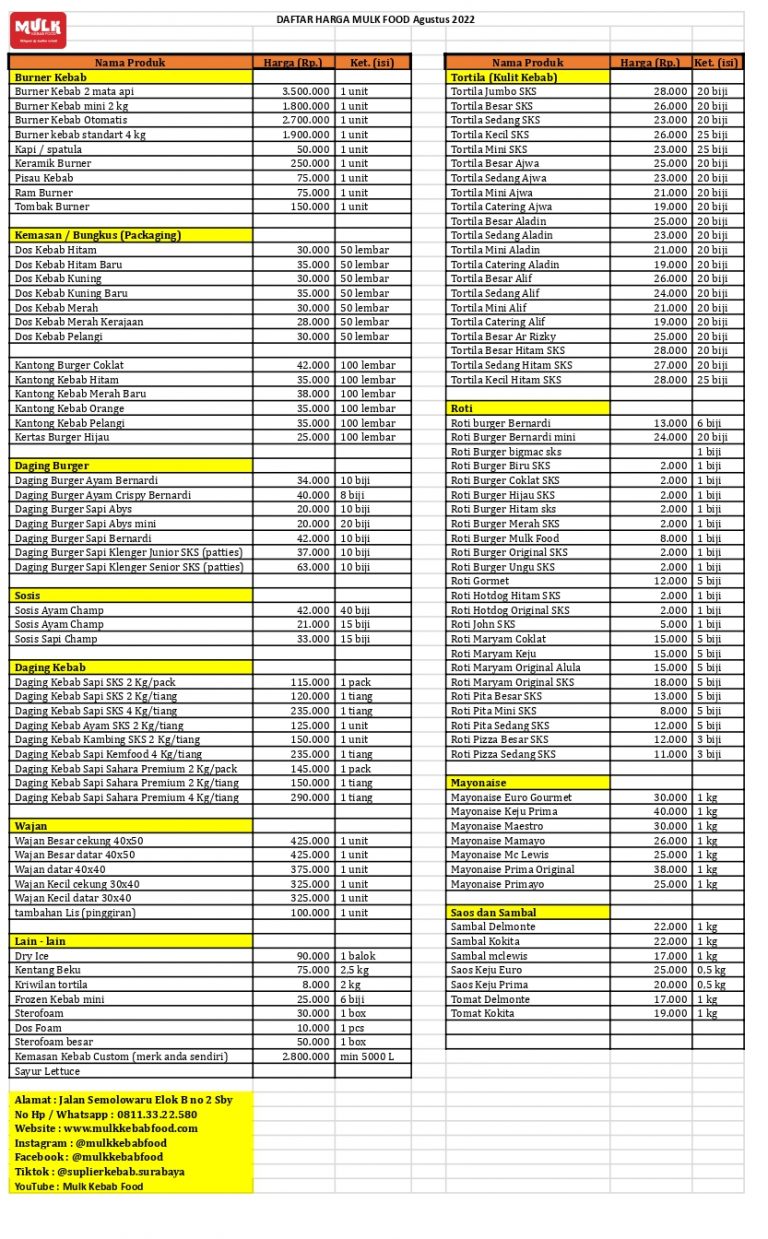 Daftar Harga Bahan Baku Kebab Terbaru | Mulk Kebab Food